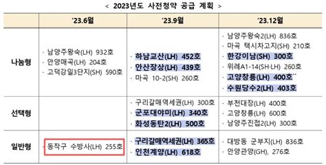 2023년 뉴홈 공공분양 사전청약 동작구수방사 지구 입지 및 주변 시세 비교 네이버 블로그