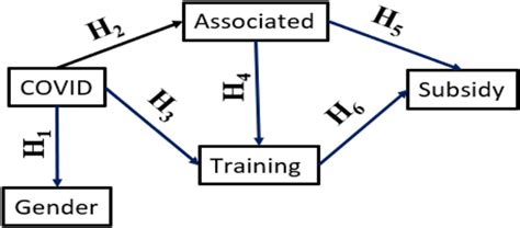 乡村旅游网络和covid 危机性别视角 Service Business X MOL