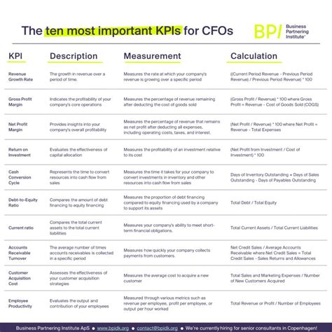 edward einboden on linkedin insights kpis collaboration