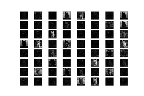 Github Roderick1014feature Maps Visualization A Simple Code For