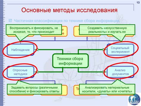Качественные методы исследования Лекция 29 презентация онлайн