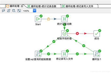 在kettle使用循环来处理表中的数据 kettle循环读取写入表 csdn博客