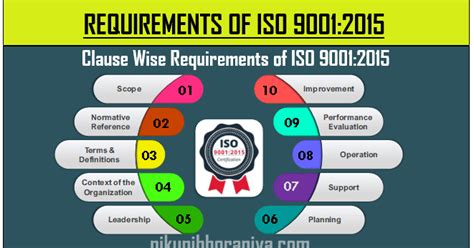 Requirements Of Iso 9001 2015 Certification