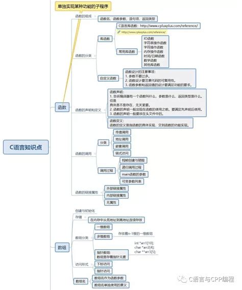 一文带你学cc，详细知识点思维导图！ 轻识