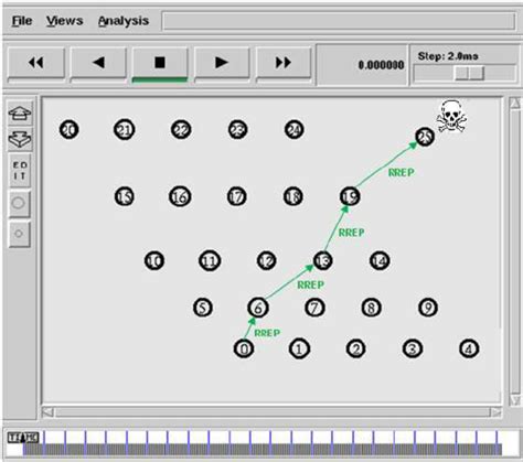 Rrep Message From Destination To Malicious Node Download Scientific Diagram