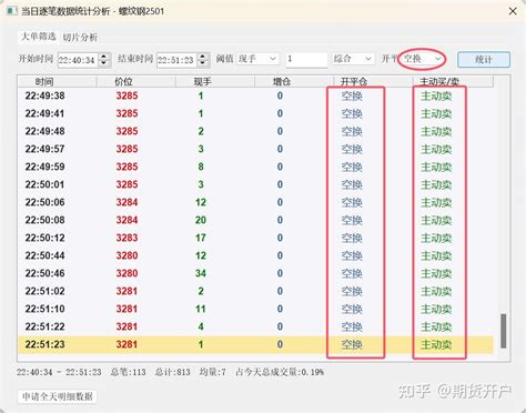 多开空开双开多平空平双平多换空换分别代表什么 知乎