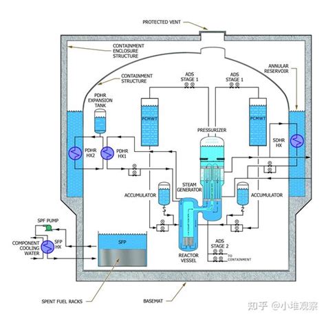 Smr 160 小型模块化反应堆 知乎