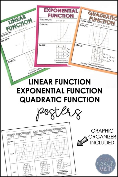 Linear Quadratic Exponential From Tables Worksheet Free Printable