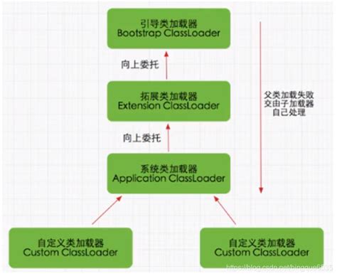 Jvm学习笔记——02类加载子系统 源码巴士