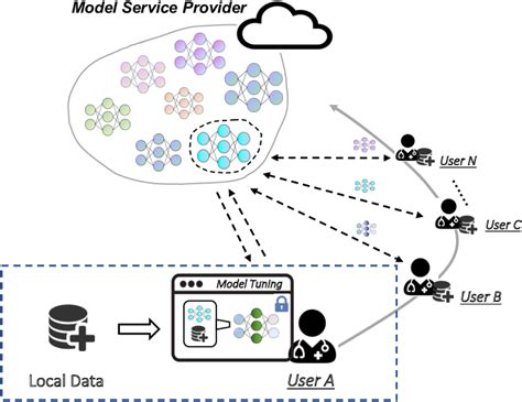 Figure From Differentially Private Pre Trained Model Fusion Using