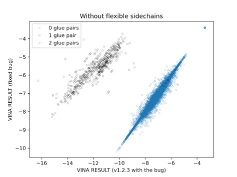 Bug In Intramolecular And Or Unbound Energy · Issue 200 · Ccsb Scripps Autodock Vina · Github