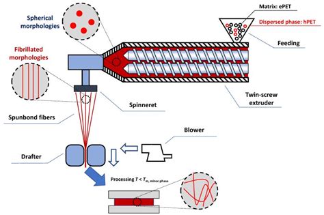 Processes Mdpi On Linkedin Featurepaper