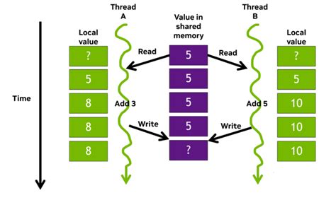 efficient cuda debugging how to hunt bugs with nvidia compute