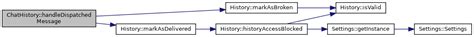 QTox ChatHistory Class Reference