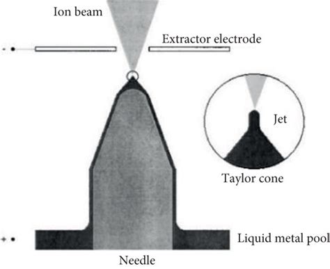 In Feep Thruster A In Feep Principle B In Feep Thruster