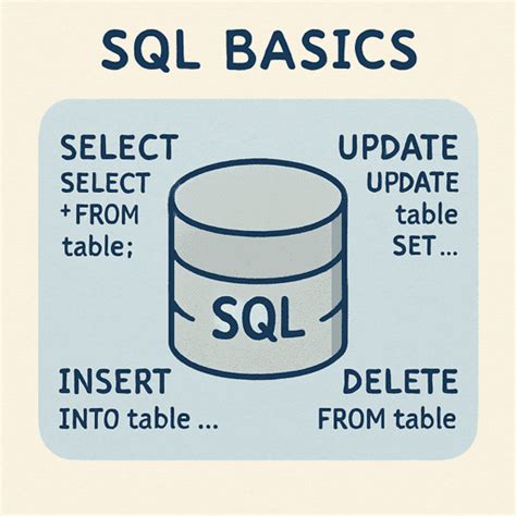 Sql Server Query Store Complete Guide 2025 Ai2sql Sql Query