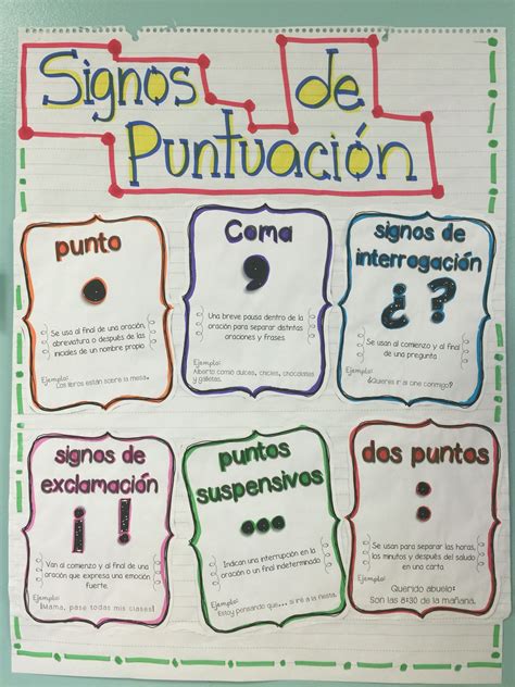 Tipos De Signos De Puntuacion Slipingamapa