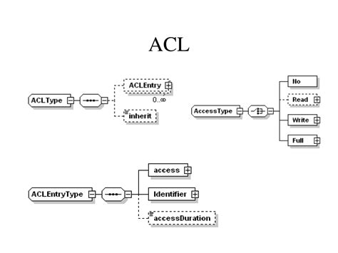 PPT NetConf Data Model Draft Adwankar Netconf Datamodel 01 Txt