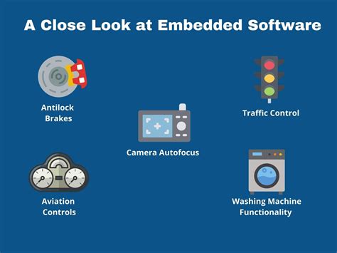 Embedded Software Development A Detailed Guide