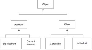 UML Diagram Coders Helpline