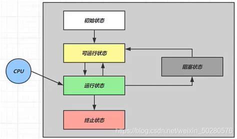 Java 并发编程上篇 （synchronized 原理、locksupport 原理、reentrantlock 原理）locksupport和synchronize Csdn博客