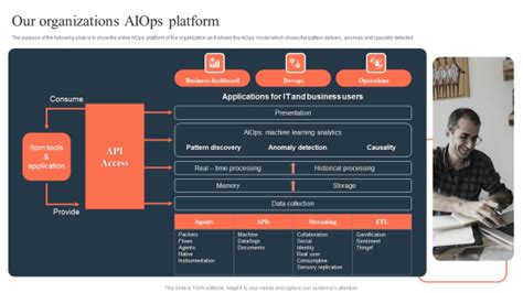 Ml And Big Data In Information Technology Processes Our Organizations