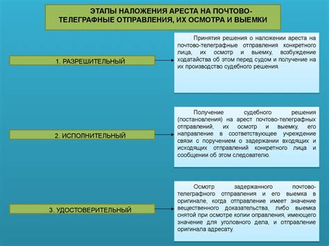 Наложение ареста на почтово телеграфные отправления презентация онлайн