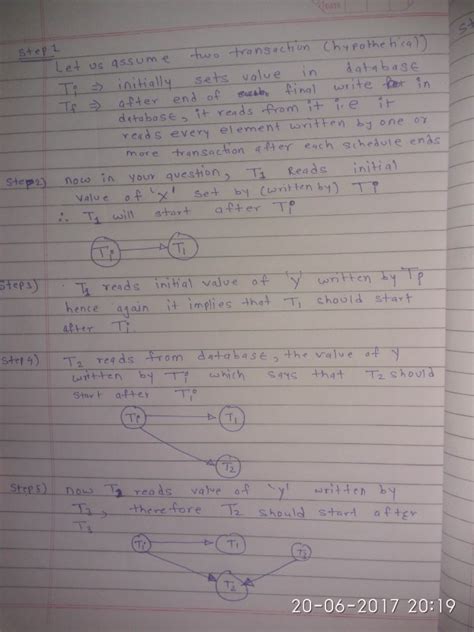 Databases View Serializability