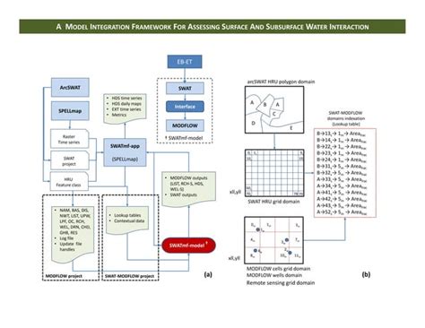 A Model Integration Framework Ppt