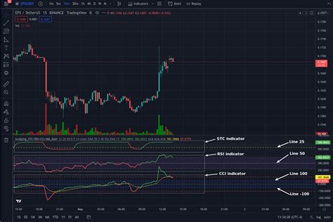 Github Azerhouani Tradingview Pinescripts Tradingview Pinescripts Overlay Indicators And