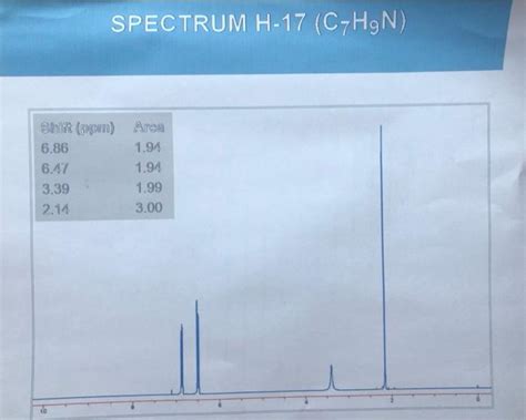 Solved Plzzz Help Will Rate Fastfind Out What Molescule