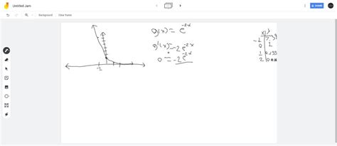 ⏩solvedgraph Each Function Then Determine Critical Values Numerade