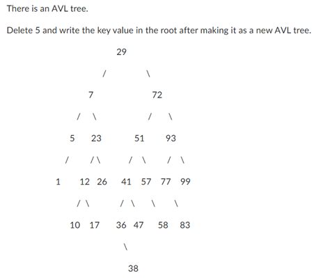 Solved The First Levels Of An AVL Tree Before Insertion Are Chegg Com