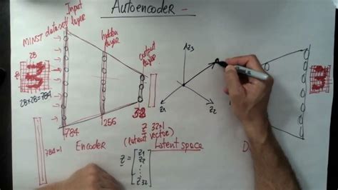 Whats An Autoencoder Youtube