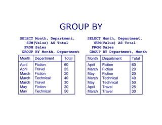 Aggregate Functions In Sql PDF Databases Computer Software And Applications