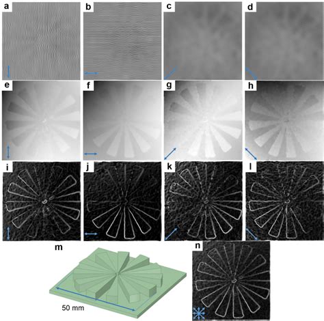 Evaluation Of The Sensitivity Of Fringe Patterns Based On Direction