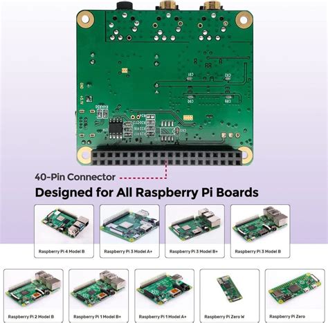 Hifi Dac Pro Innomaker Englishusb To Can Analyzerraspberry Pi Solutionsindustrial Camera