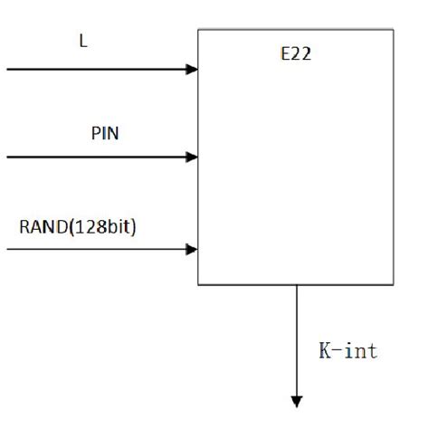 Bluetooth AES CCM Encryption Procedure Download Scientific Diagram