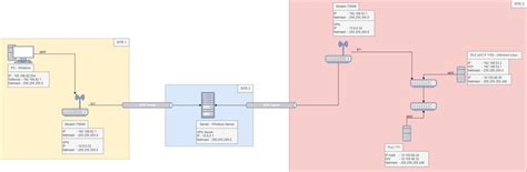 Need Help With Nat Linux Spiceworks Community