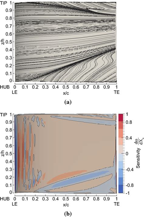 Cfd Results On The Suction Side Of The Bs Blade A Surface Streamlines