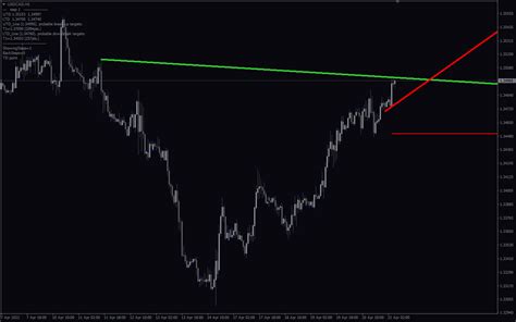 Jebatfx Breakout Trendline Mt5 Indicator Download For Free Mt4collection