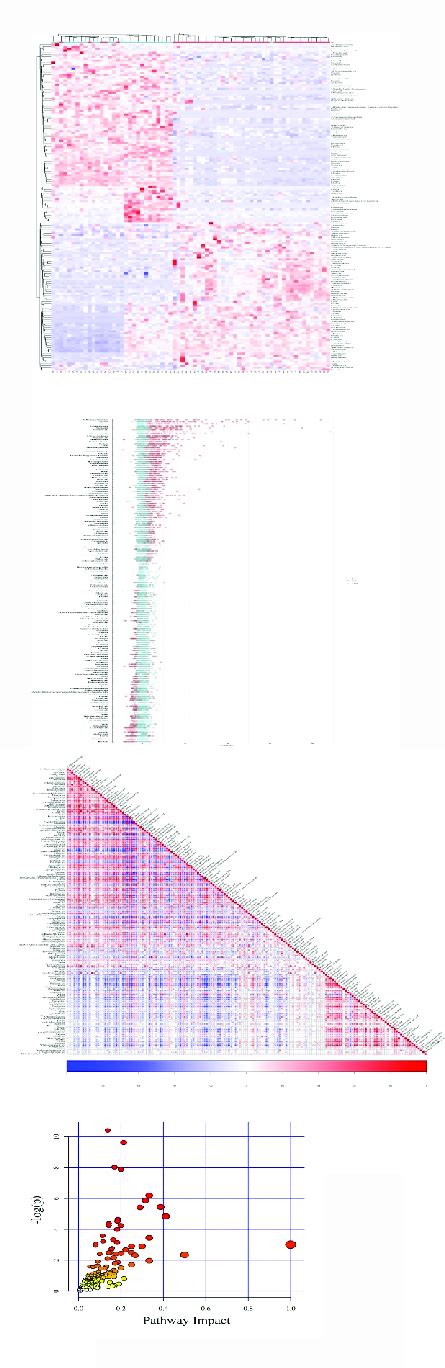 The Significant Dems Were Discovered And Verified Similarly In Pof Vs Download Scientific