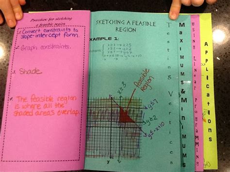 pin by kat lewitt on foldables maths algebra math interactive
