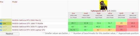 Rtx 3050 95w Vs Rtx 3050 Ti 60 75w Technopat Sosyal