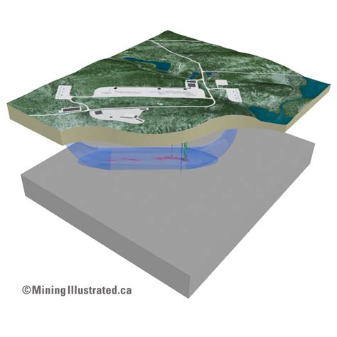 Services — Mining Illustrated