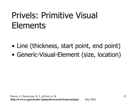 Ppt Analogical Problem Solving With Visual Models Powerpoint