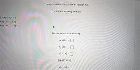 Solved The Figure Above Is The Graph Of The Function F T Chegg
