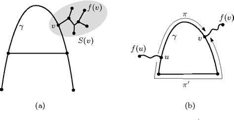 Figure 1 From A Near Optimal Algorithm For Finding An Optimal Shortcut