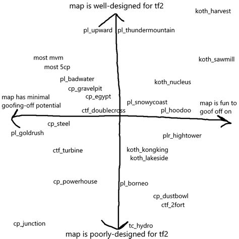 The Official Tf2 Maps Chart Discuss In Coments R196