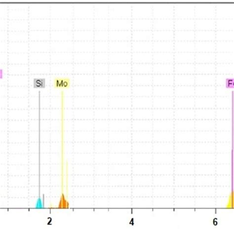 Ft Ir Spectra Of A Go B Fe3o4go Nh2 C Pom And D